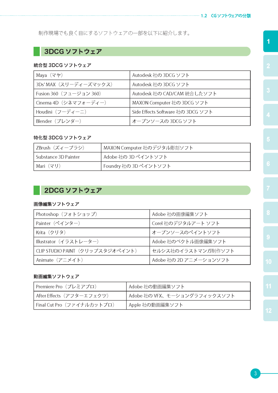 『Maya スターターブック』 | Satirical Itami.info